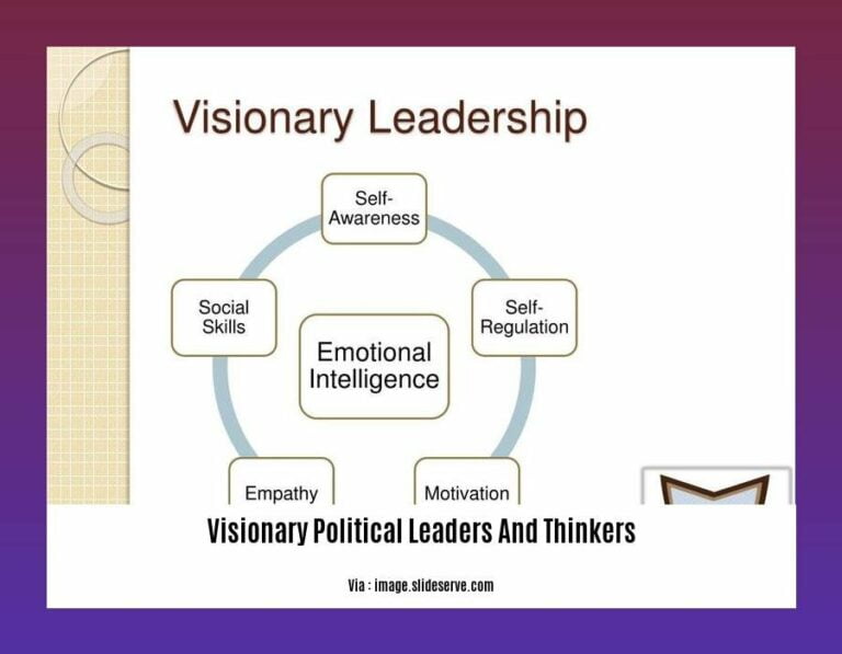 Visionary Political Leaders and Thinkers: Shaping the Course of History