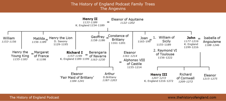 Unraveling the Branches: Exploring the Vast Family Tree of King Henry II