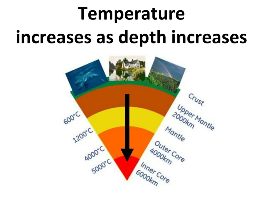 Unveiling the Heat Within: Exploring the Temperature of Earth's Lithosphere