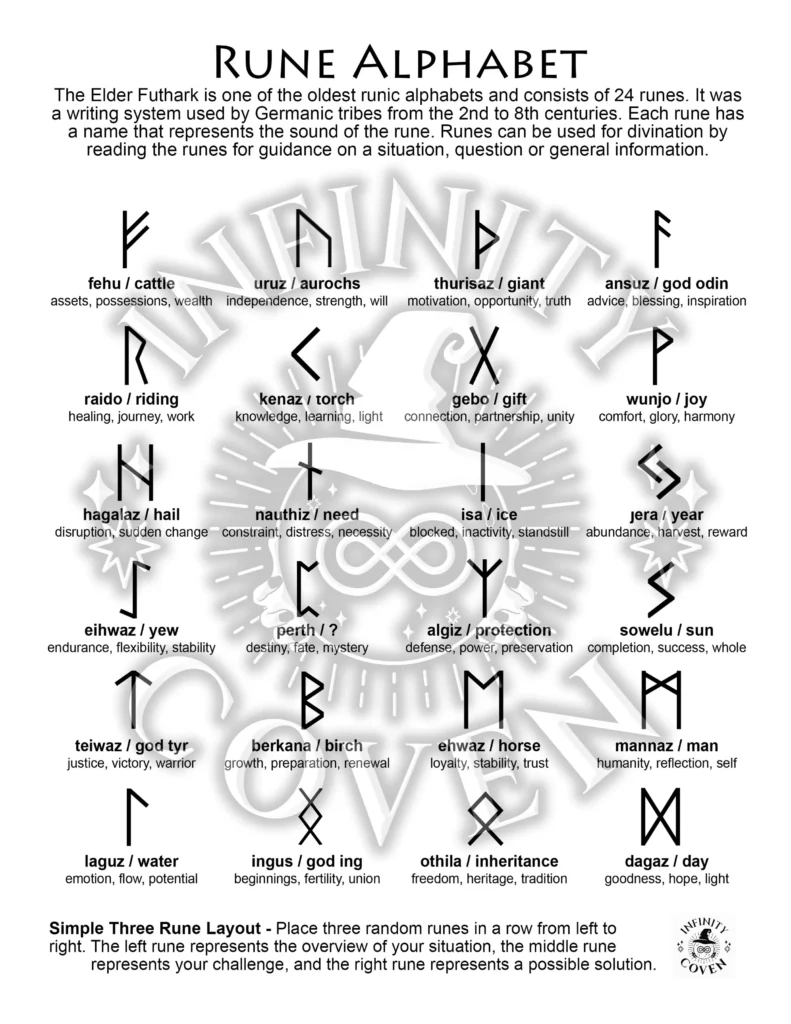 Unveiling the Mysteries of the Futhark Runes: Ancient Nordic Symbols of ...
