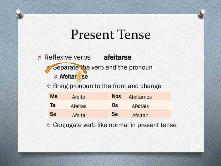 Mastering Afeitarse: A Comprehensive Guide to Conjugation in Spanish
