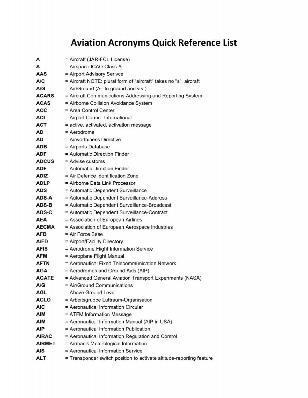 Mastering the AVIATES Acronym: Your Complete Guide to Aircraft ...
