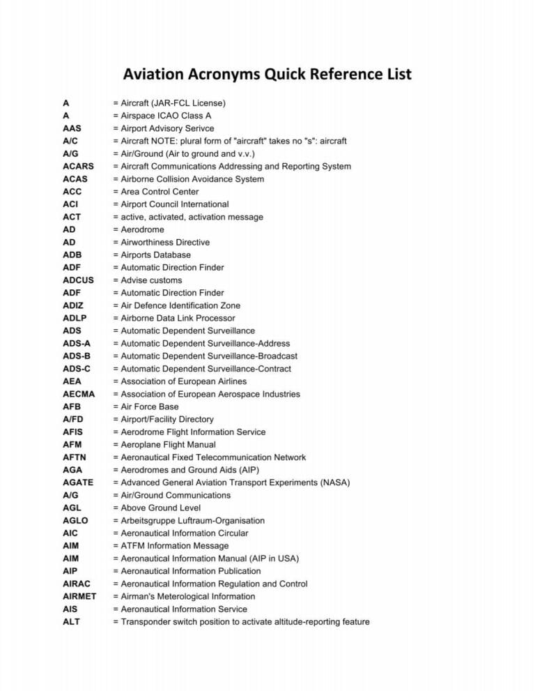 Mastering the AVIATES Acronym: Your Complete Guide to Aircraft ...