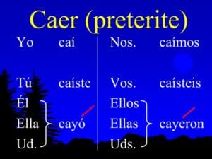 Conquering the Caer Preterite: A Comprehensive Guide to Conjugation and ...