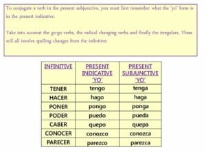 How to Conjugate Conocer: A Comprehensive Guide