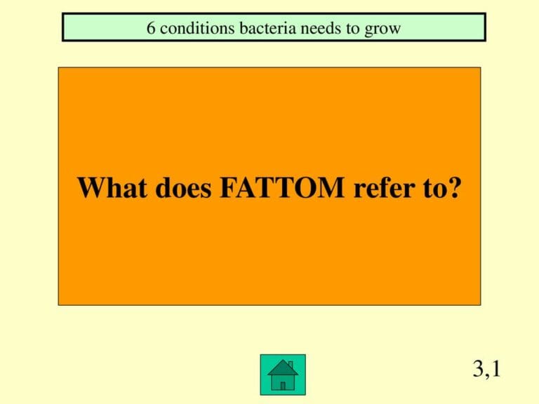 Understanding FATTOM: A Culinary Guide to Food Safety and Bacterial Control