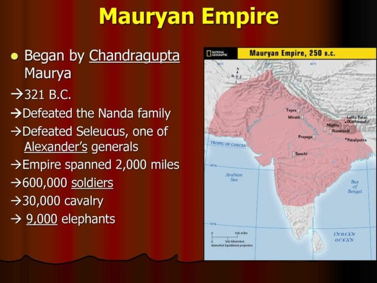 Unveiling the Might: The Definitive Guide to Maurya Empire Soldiers