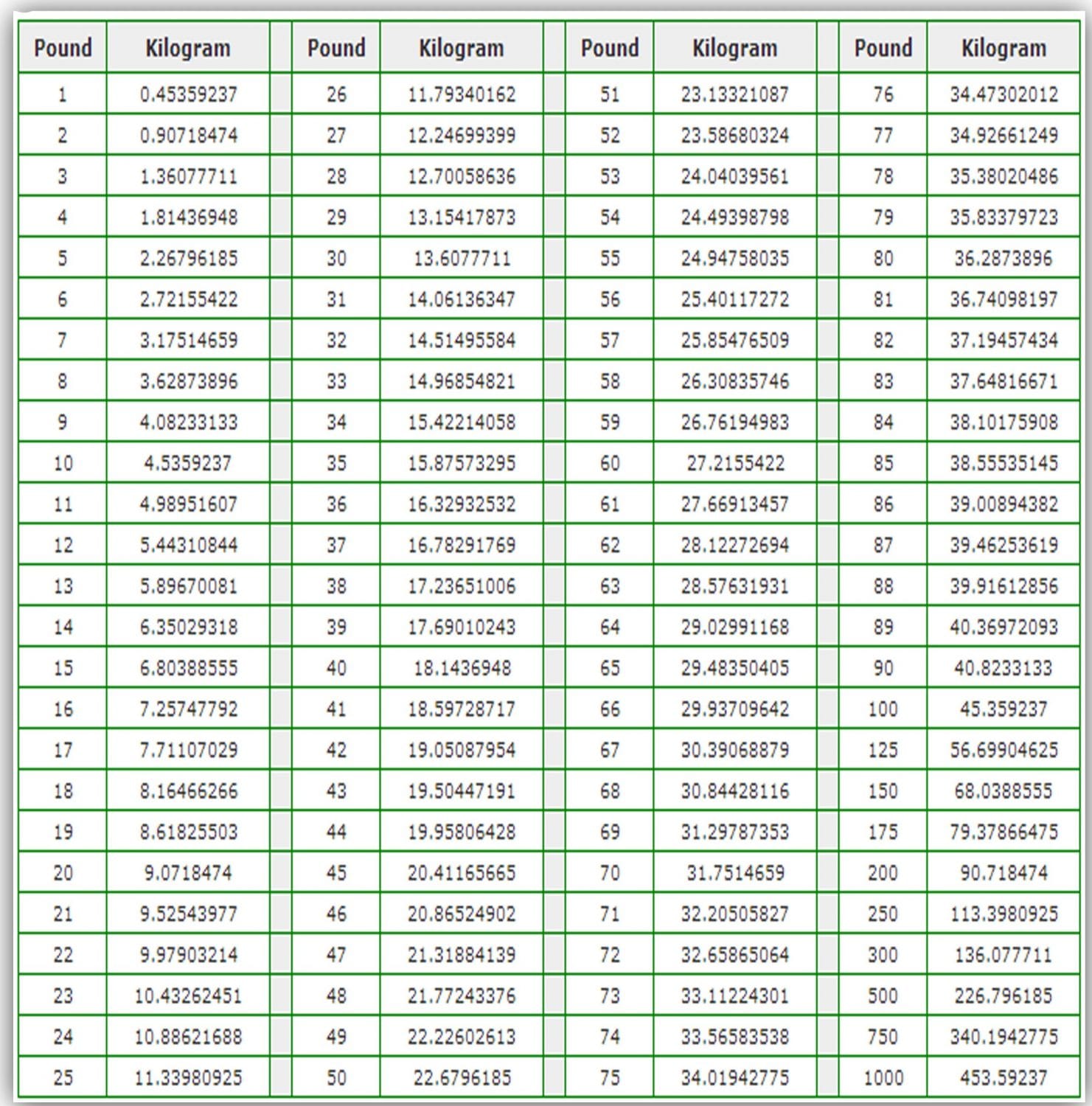 147 Kg To Lbs A Comprehensive Guide With Real World Examples