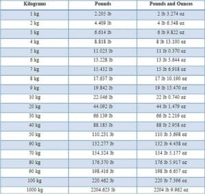 158 Pounds to Kilograms: A Simple Conversion Guide