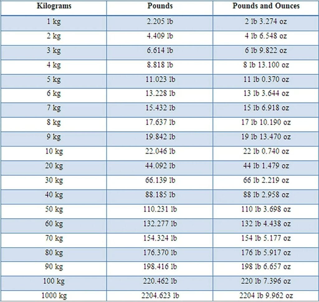 6.8 Kilograms to Pounds: A Detailed Conversion Guide