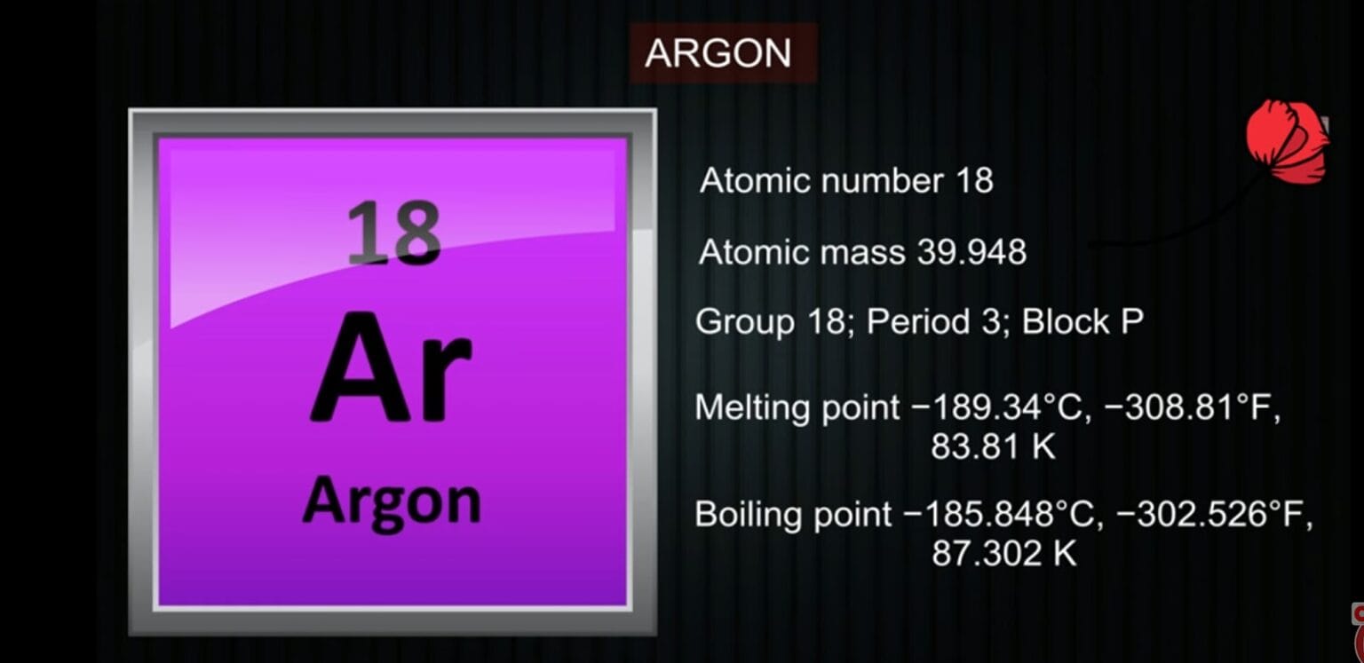 Argon Lewis Dot Structure: A Complete Guide with Interactive Examples