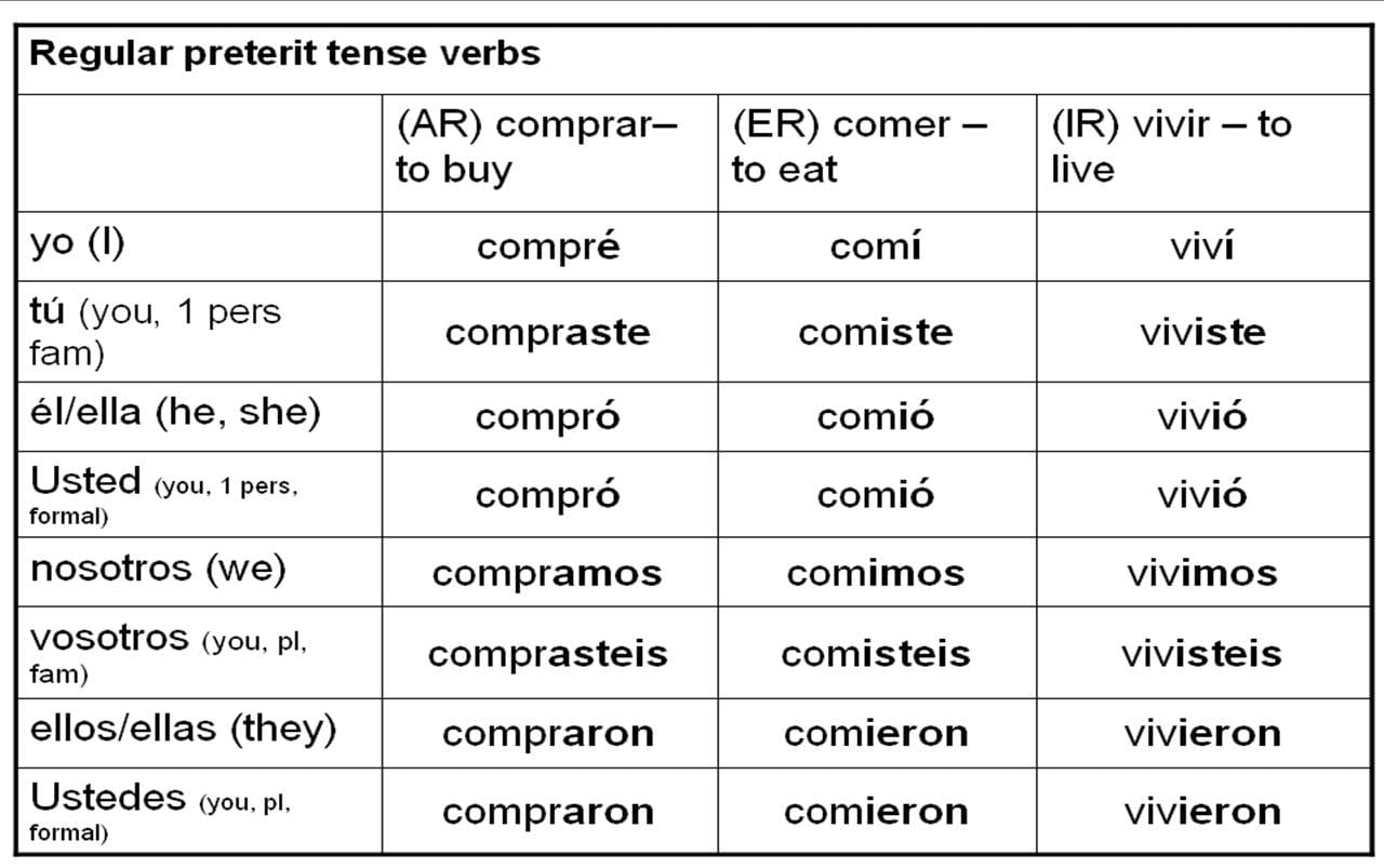 Mastering The Art Of Ba arse Conjugation A Comprehensive Guide Mastering The Art Of Ba arse Conjugation A Comprehensive Guide