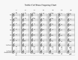 Baritone Fingering Chart: A Comprehensive Guide (Beginner to Pro)