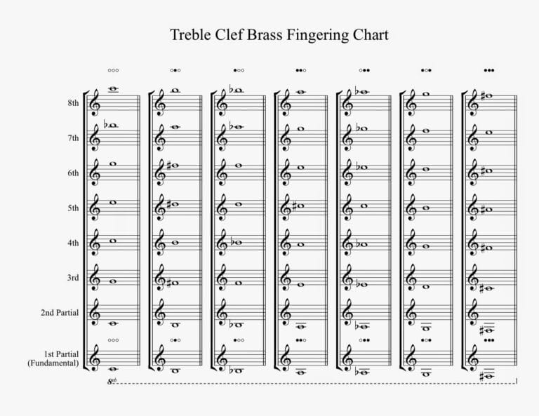 Baritone Fingering Chart: A Comprehensive Guide (Beginner to Pro)