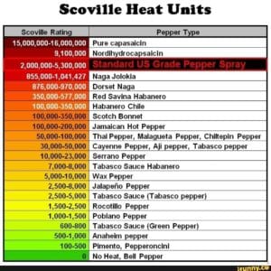Buffalo Wild Wings Scoville Scale: From Mild to Blazin’ – Your Guide to ...