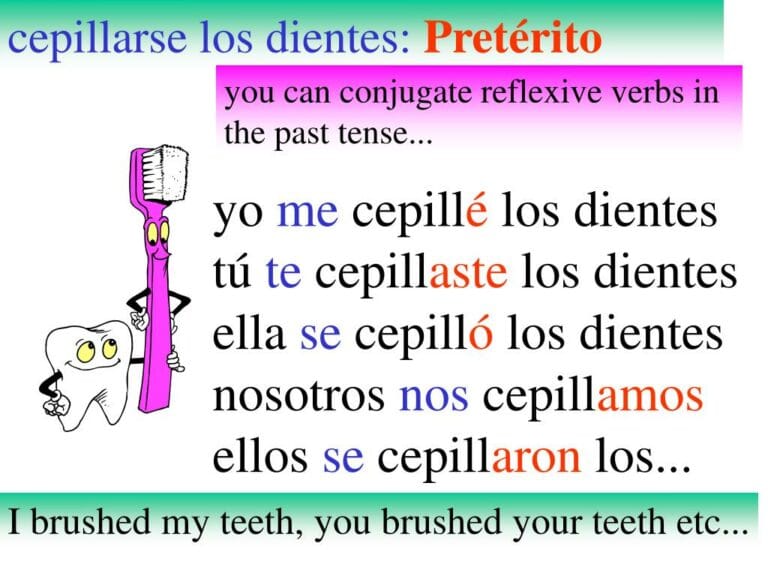 Mastering Cepillarse: A Comprehensive Guide to Conjugation and Usage