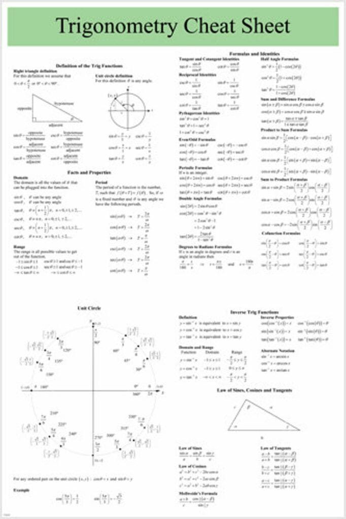 The Ultimate Trig Cheat Sheet: Conquer Trigonometry with Free Printable ...
