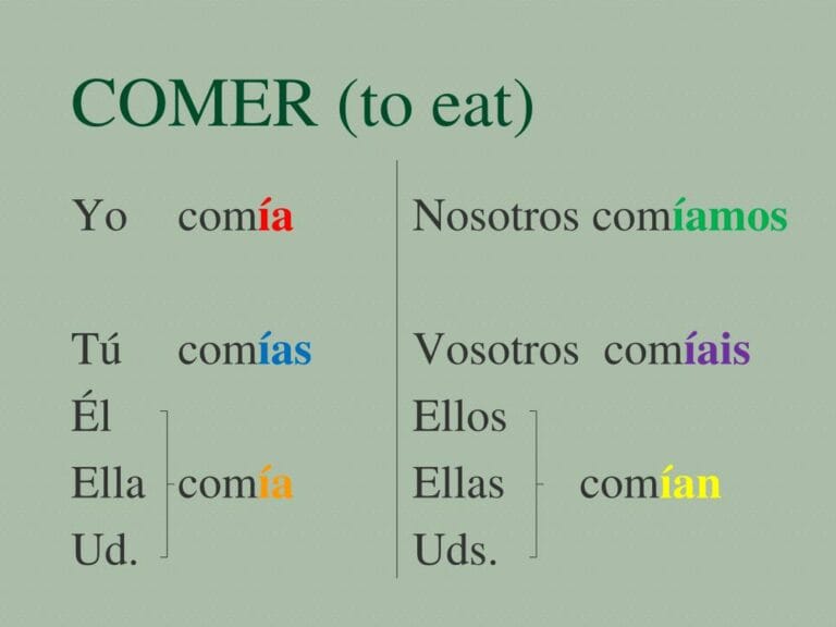 Mastering the Imperfect of Comer: A Comprehensive Guide