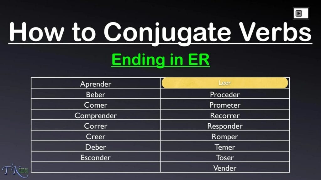 The Ultimate Guide to Comprender Conjugation: Mastering All Tenses and ...