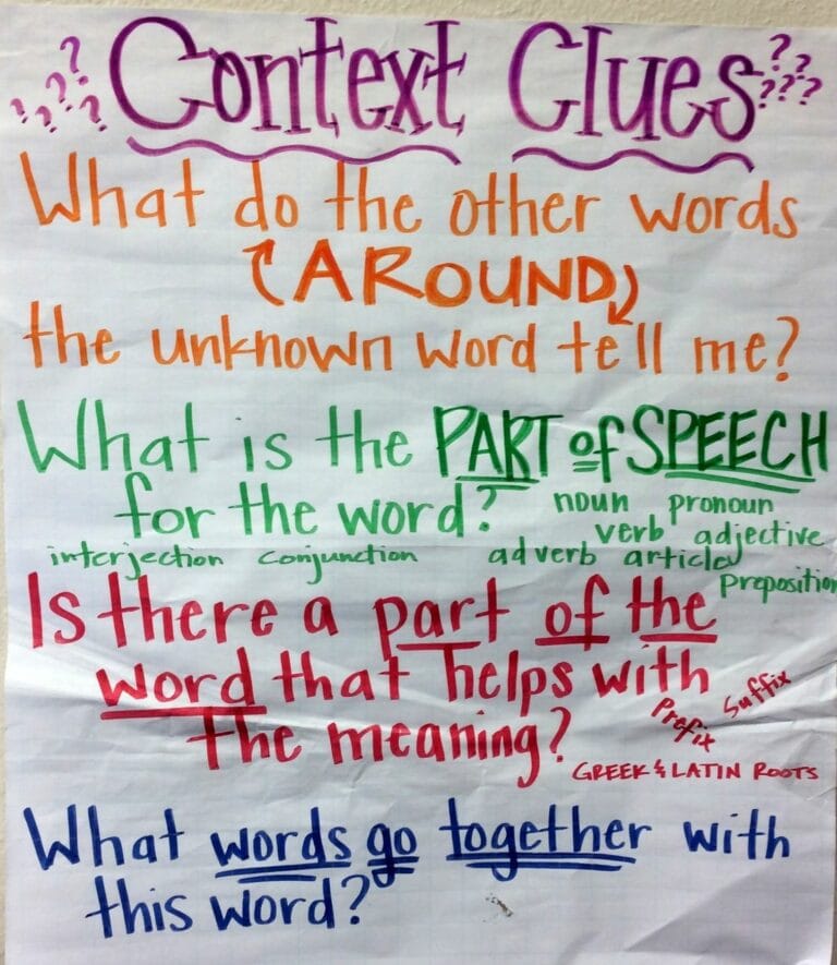 5 Super-Effective Context Clues Anchor Charts (& Activities to Boost ...