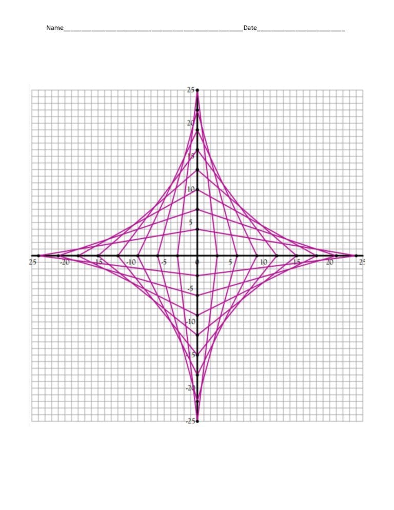 Unlocking Math Fun: Coordinate Graphing Mystery Pictures for Kids