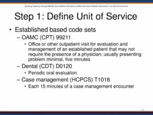 D0120 Dental Code: Understanding Your Periodic Oral Evaluation