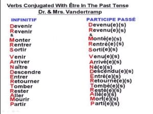 Dr. & Mrs. Vandertramp: Your Key to Mastering French Être Verbs in the ...