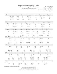 The Ultimate Euphonium Fingering Chart: A Comprehensive Guide ...