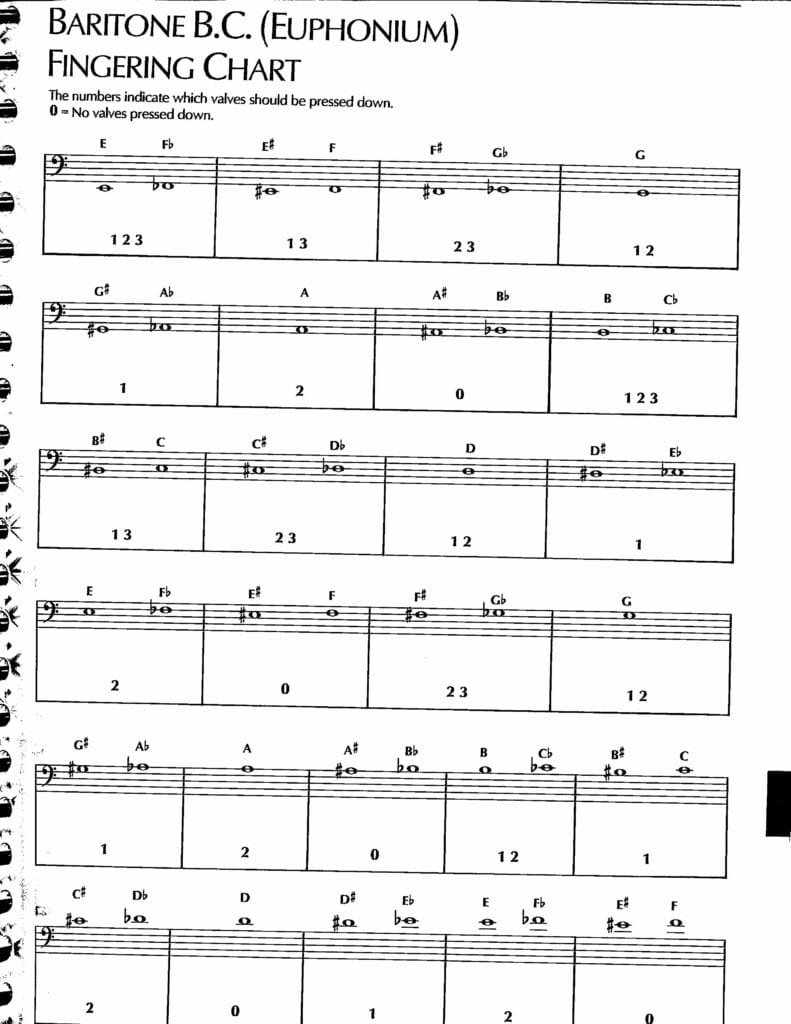 Mastering the Euphonium: The Ultimate Fingering Chart Guide (Beginner ...