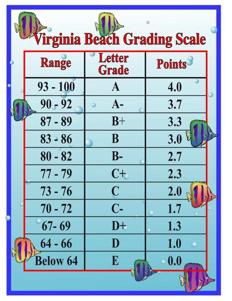 Grading on a Curve Calculator: A Comprehensive Guide to Fair and ...