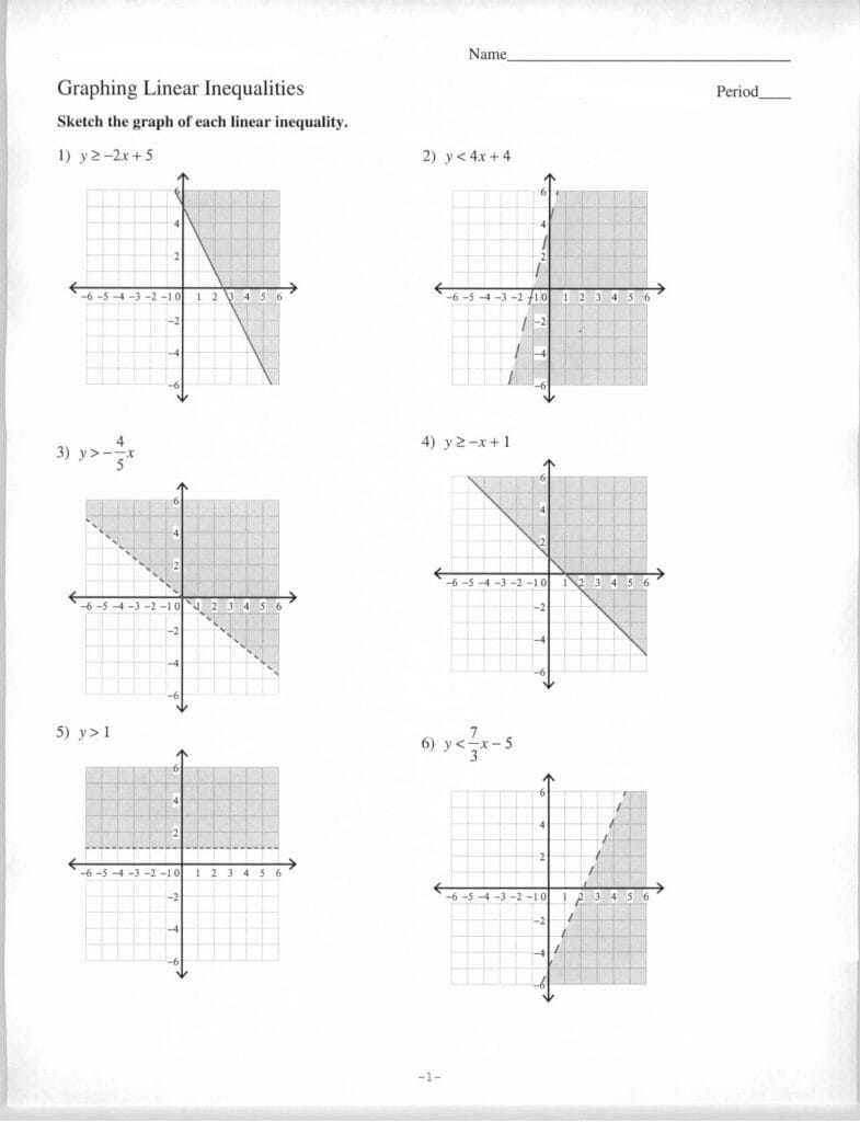 Graphing Inequalities Worksheets: A Comprehensive Guide with Free Printables & Video Tutorials