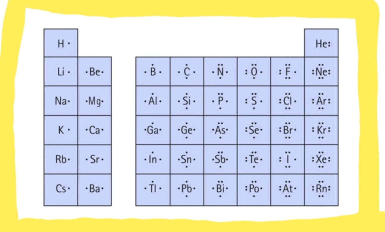 How to Draw the Helium Lewis Dot Structure: A Simple Guide