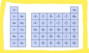 How to Draw the Helium Lewis Dot Structure: A Simple Guide