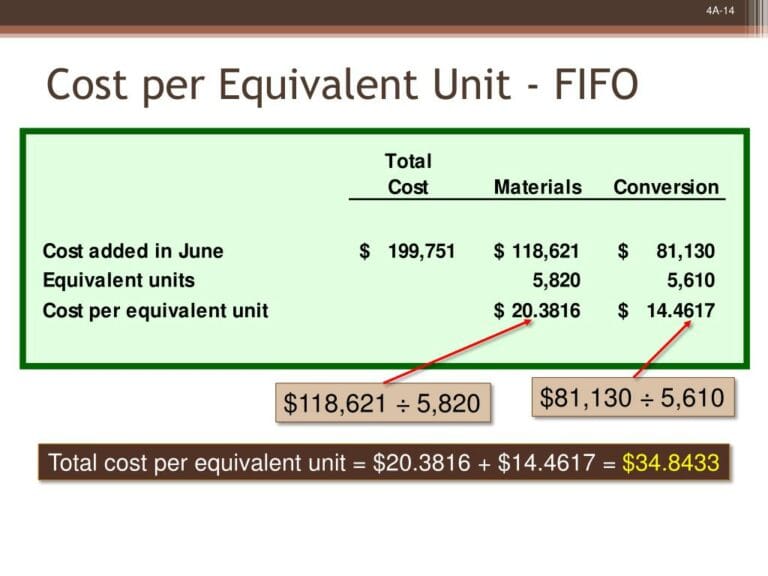 How to Use FIFO (First In, First Out) for Food Restocking and Waste ...