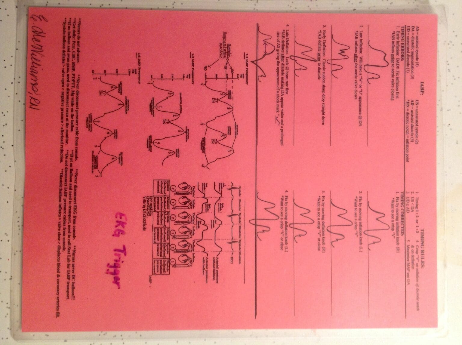 IABP Waveform Interpretation and Troubleshooting: A Comprehensive Guide