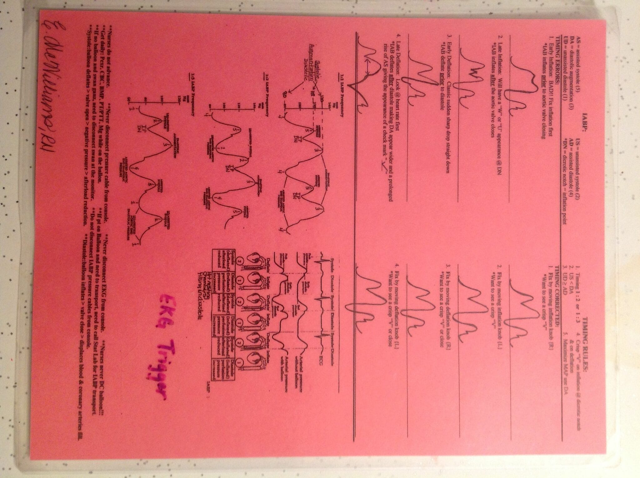 IABP Waveform Interpretation and Troubleshooting: A Comprehensive Guide