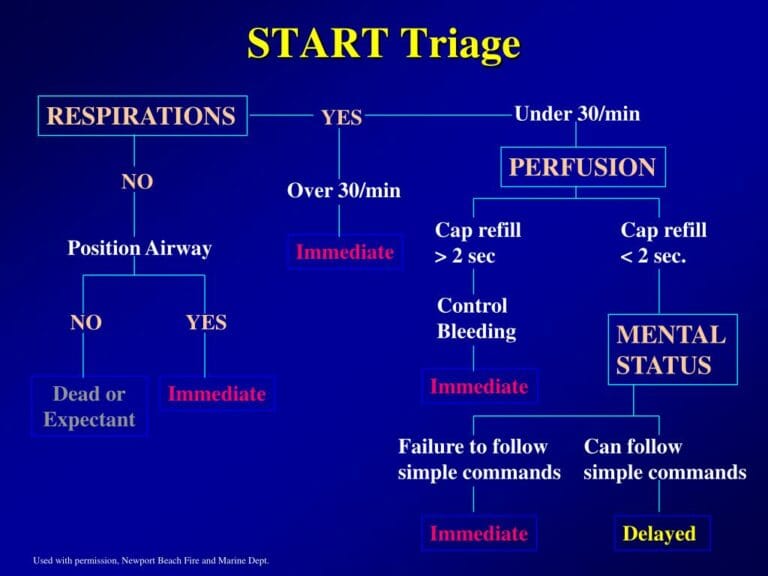JumpSTART Triage for Pediatric Mass Casualty Incidents: A Comprehensive ...
