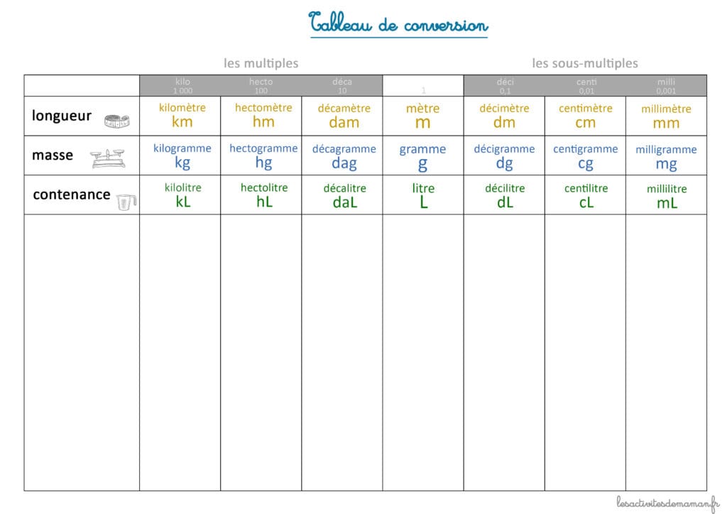 Kilogramme en Gramme: A Practical Guide to Metric Mass Conversion with ...