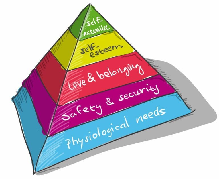 Maslow's Hierarchy of Needs: A Comprehensive Guide for Nurses