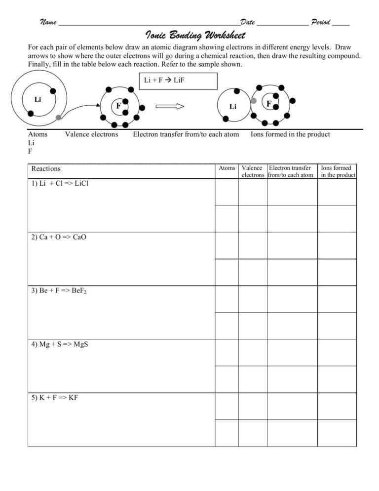 Naming Ionic Compounds: Free Printable Worksheets with Answer Keys