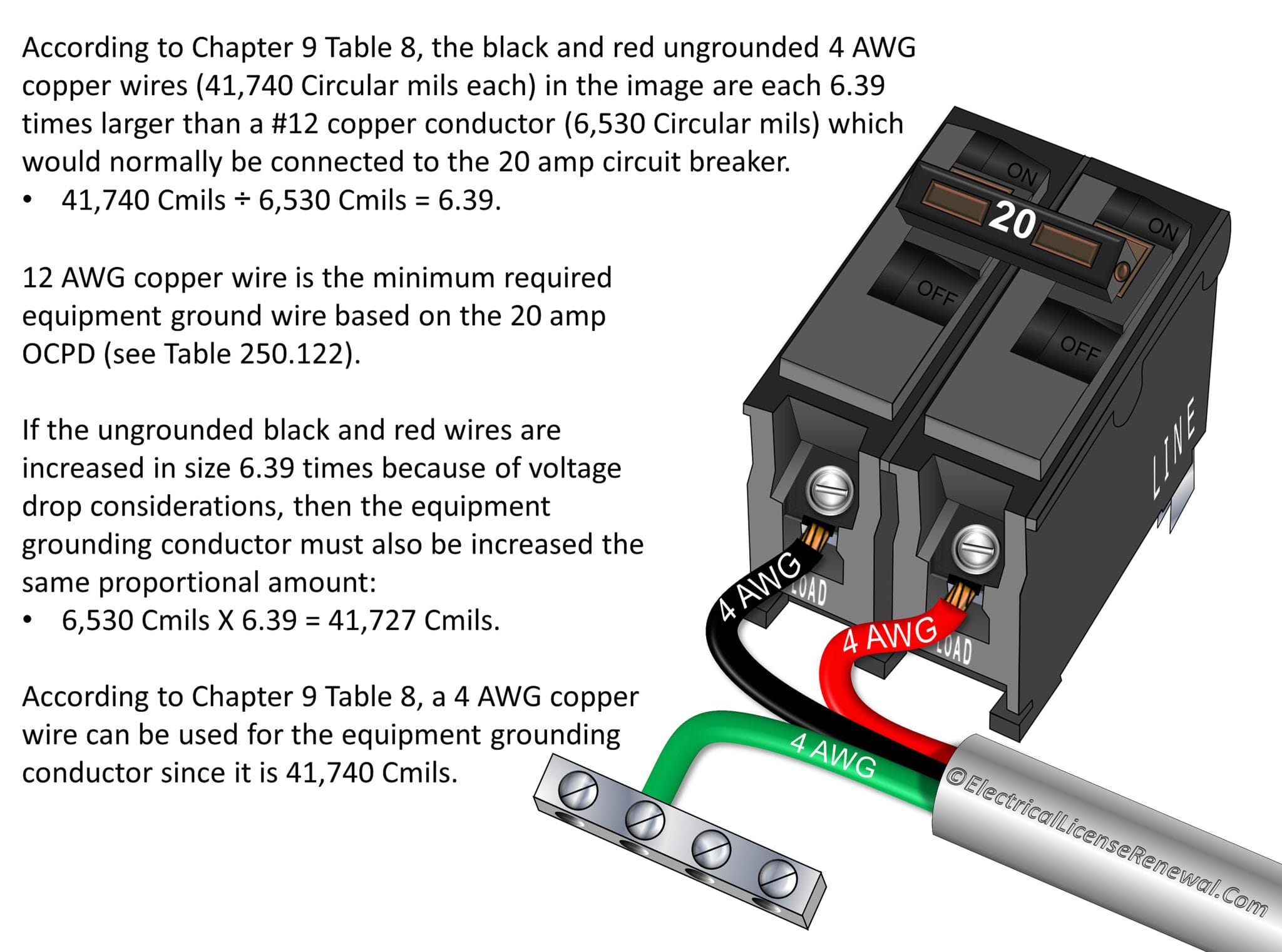 Understanding NEC 250.122: A Practical Guide to Equipment Grounding ...