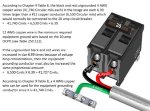 Understanding NEC 250.122: A Practical Guide to Equipment Grounding ...
