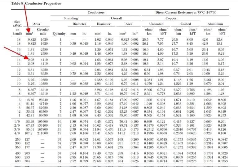 NEC 310.16: Understanding Conductor Ampacity for Safe and Compliant ...