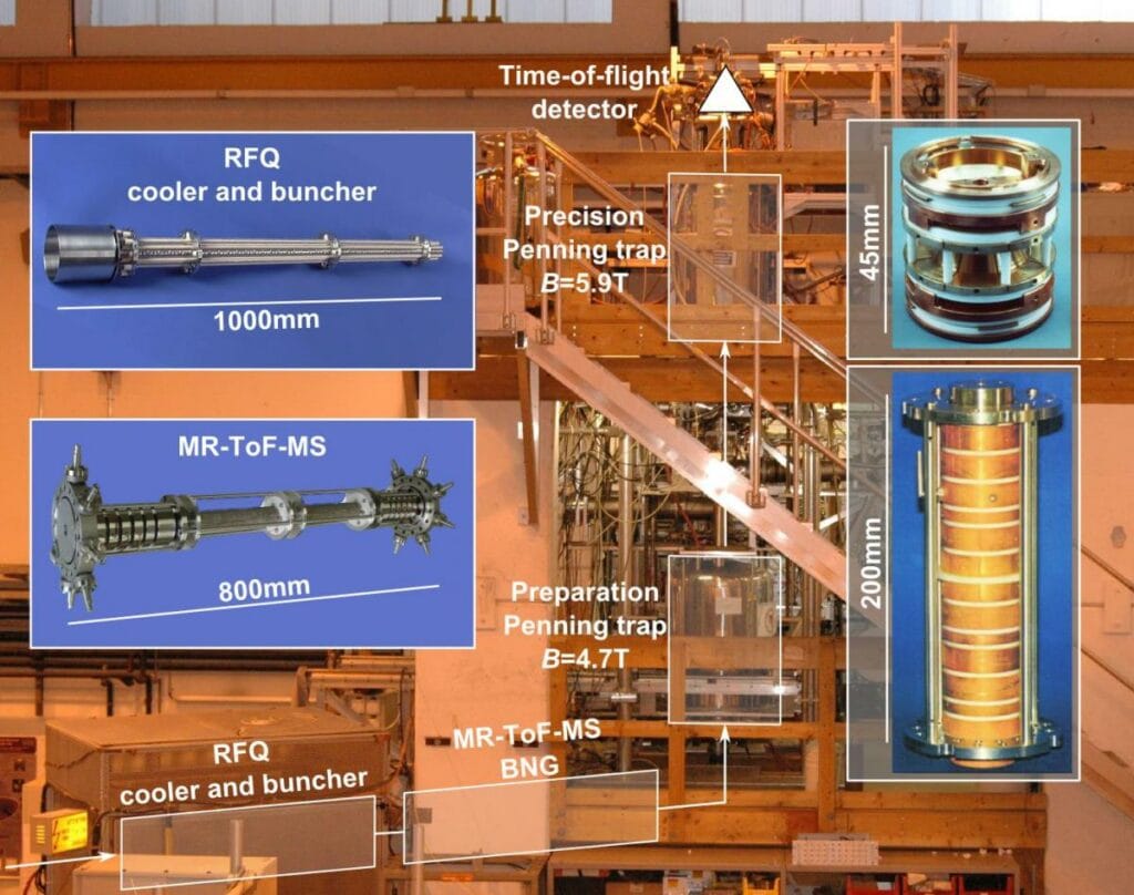 Neutron Separators: Unlocking Isotope Secrets for Battery Advancements ...