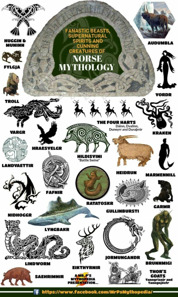 Myths and Monsters: Exploring the Beasts of Norse Mythology