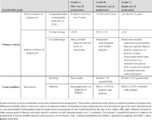 Understanding Periodontal Staging and Grading: A Guide to Diagnosis and ...