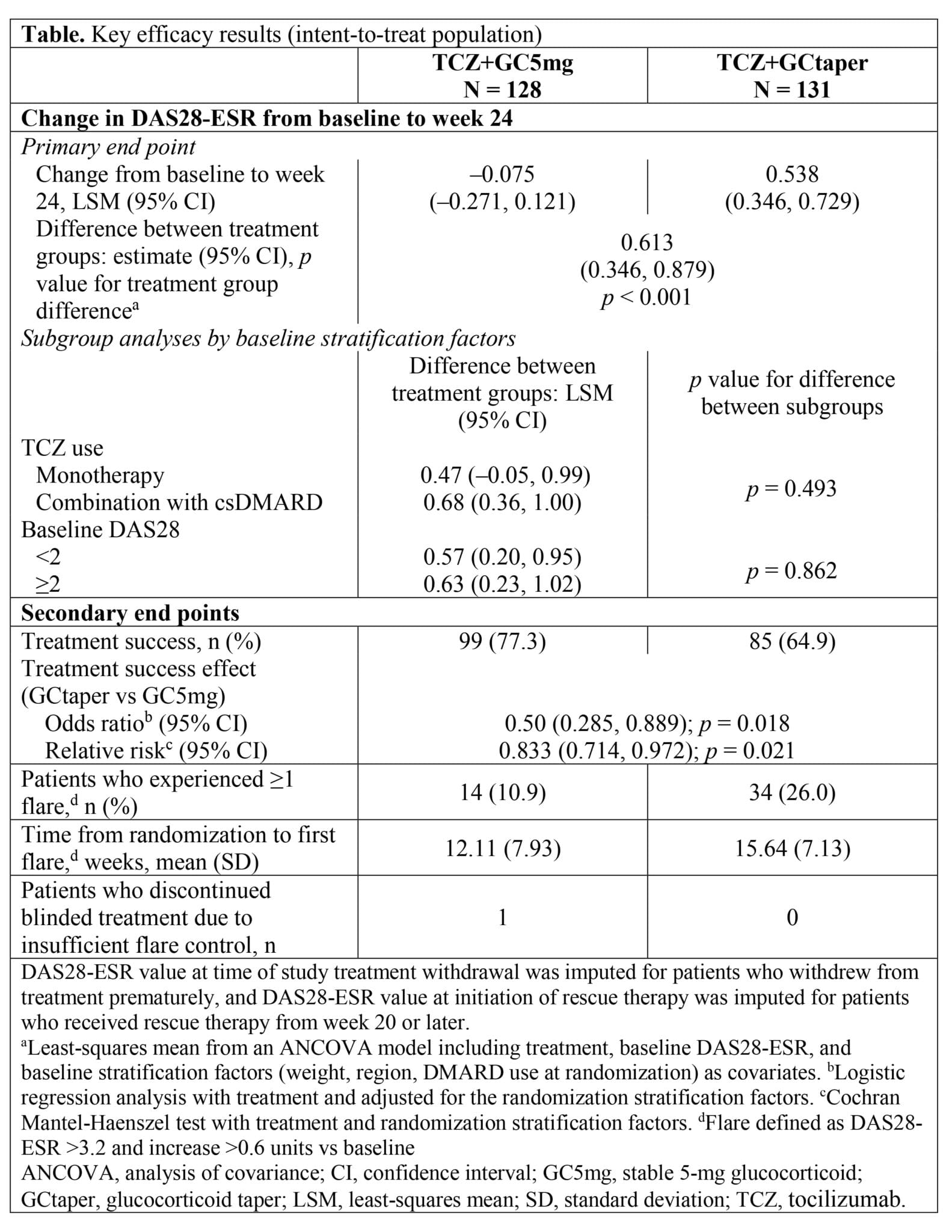 Understanding Prednisone 5-Day Tapers: Dosage and Safe Discontinuation
