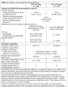 Understanding Prednisone 5-Day Tapers: Dosage and Safe Discontinuation
