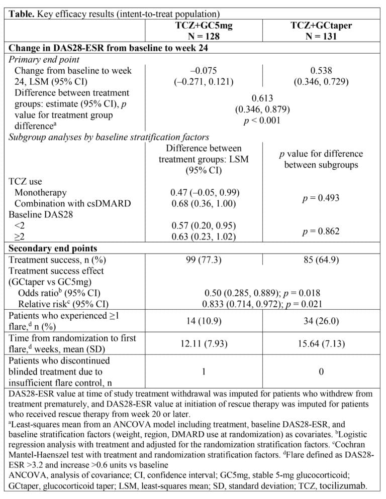 Understanding Prednisone 5-Day Tapers: Dosage and Safe Discontinuation