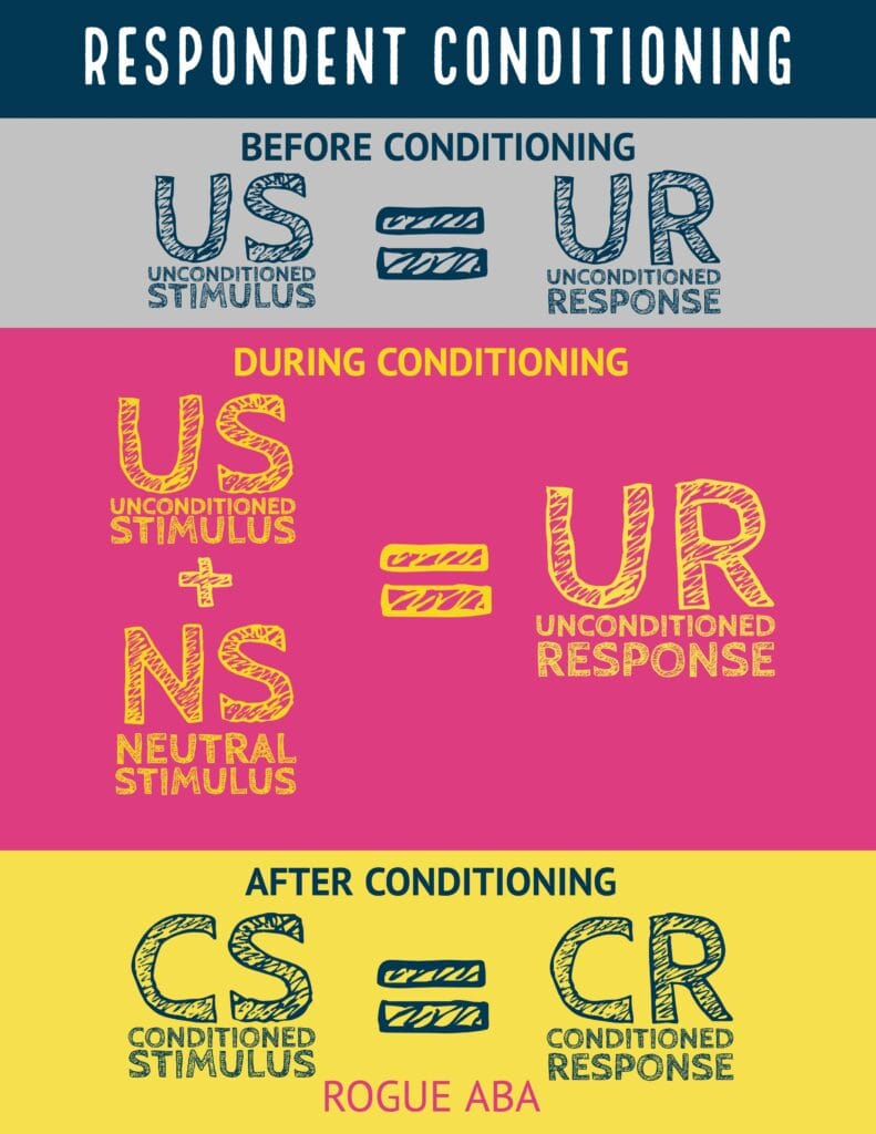 Real-World Examples of Respondent Conditioning: From Pavlov to Everyday ...